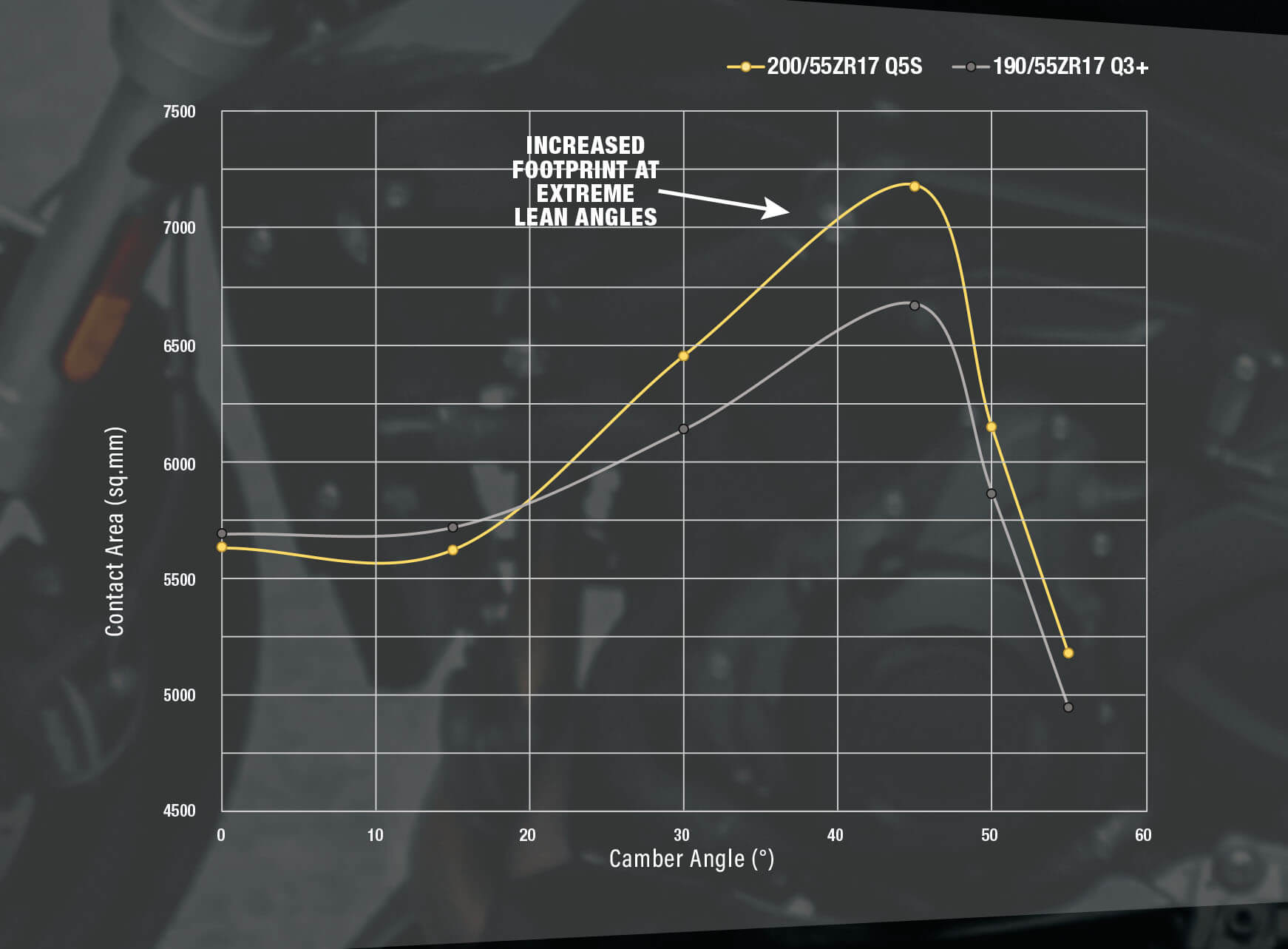 Sportmax Q5S | Dunlop Motorcycle