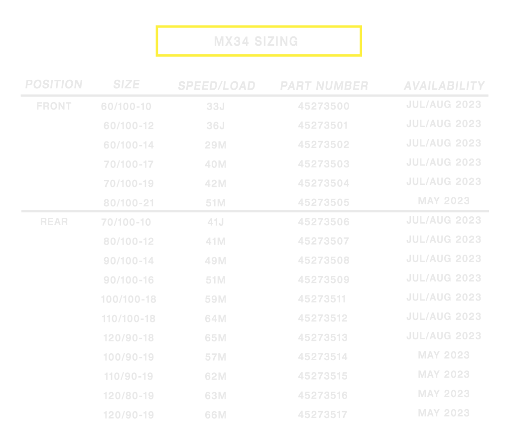 Introducing the New Geomax MX34! | Dunlop Motorcycle