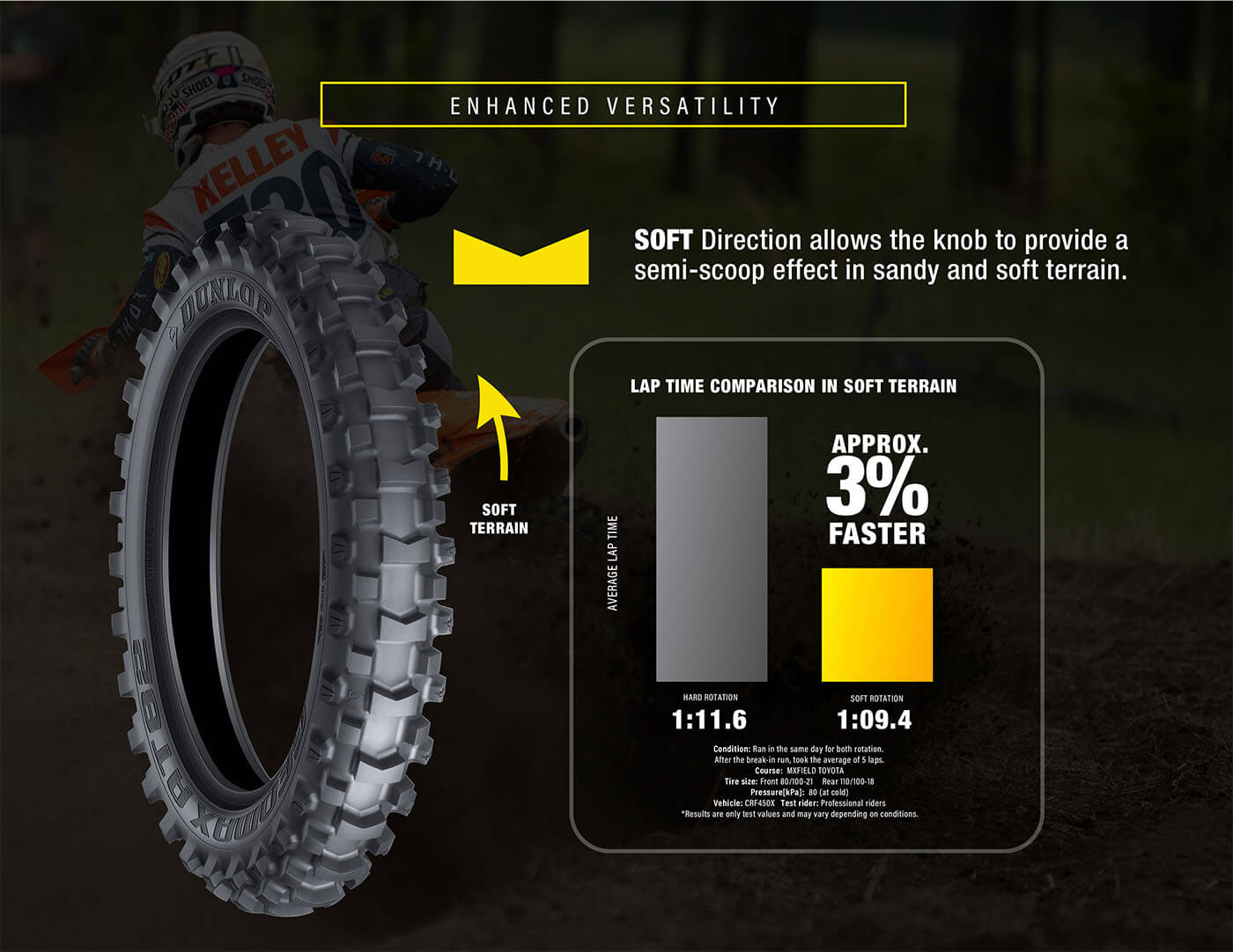 Geomax AT82 | Dunlop Motorcycle
