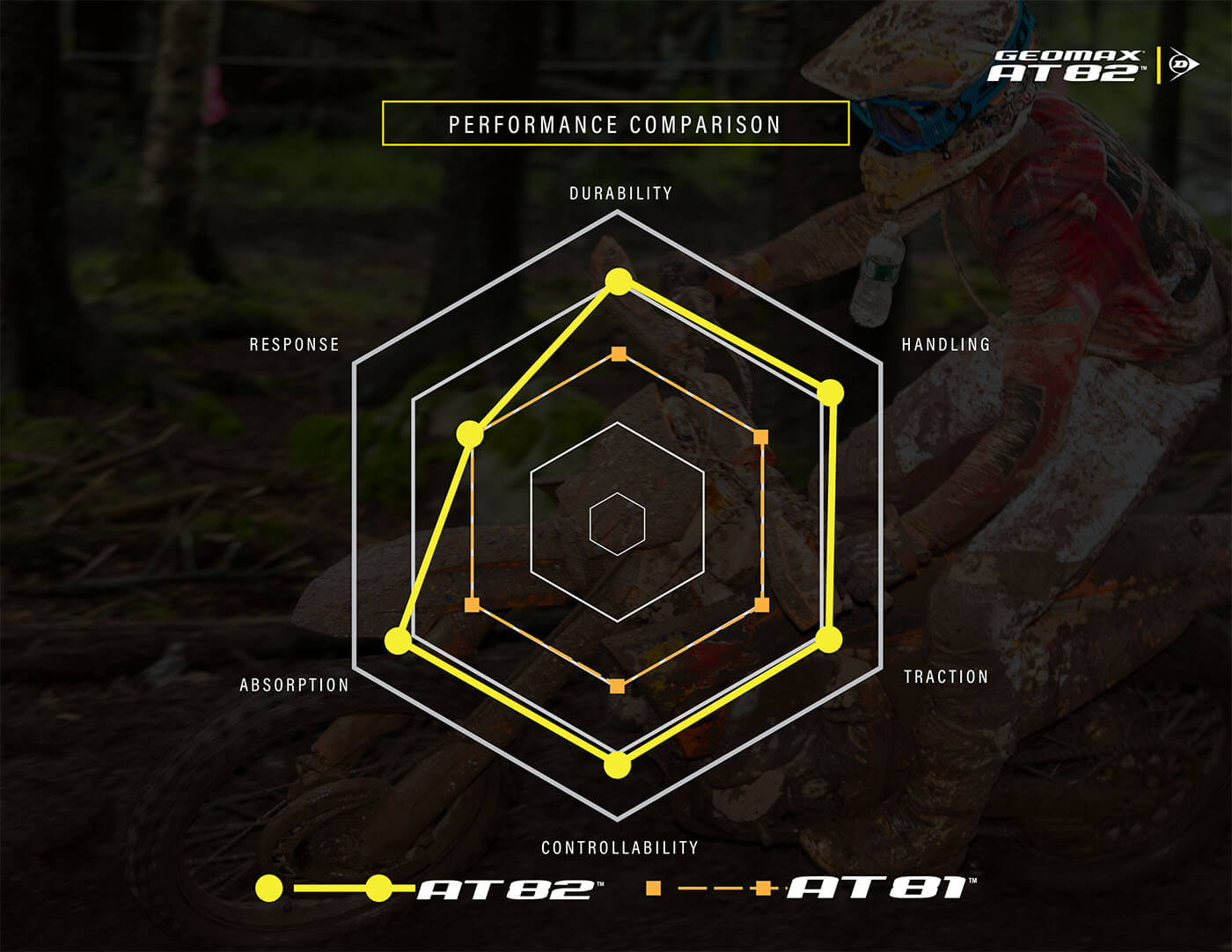 Introducing the New Geomax AT82 | Dunlop Motorcycle