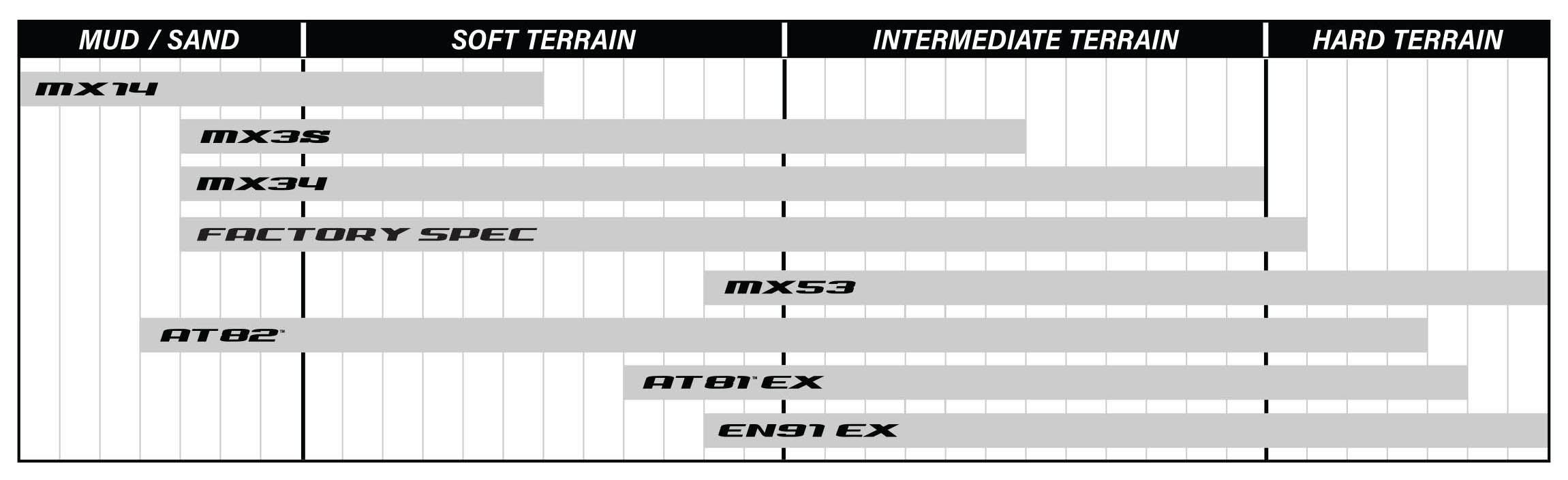 Off-Road / MX / SX Tires | Dunlop Motorcycle Tires